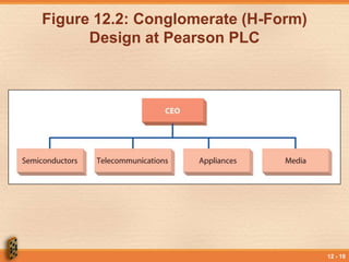Lesson 12 Managing Organization Design | PPT