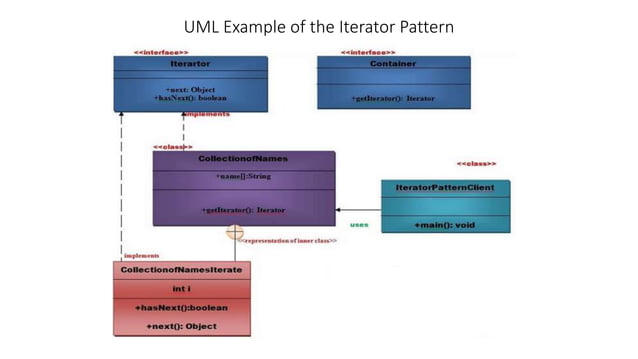 Lesson12 other behavioural patterns | PPT