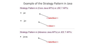 Lesson12 other behavioural patterns | PPT