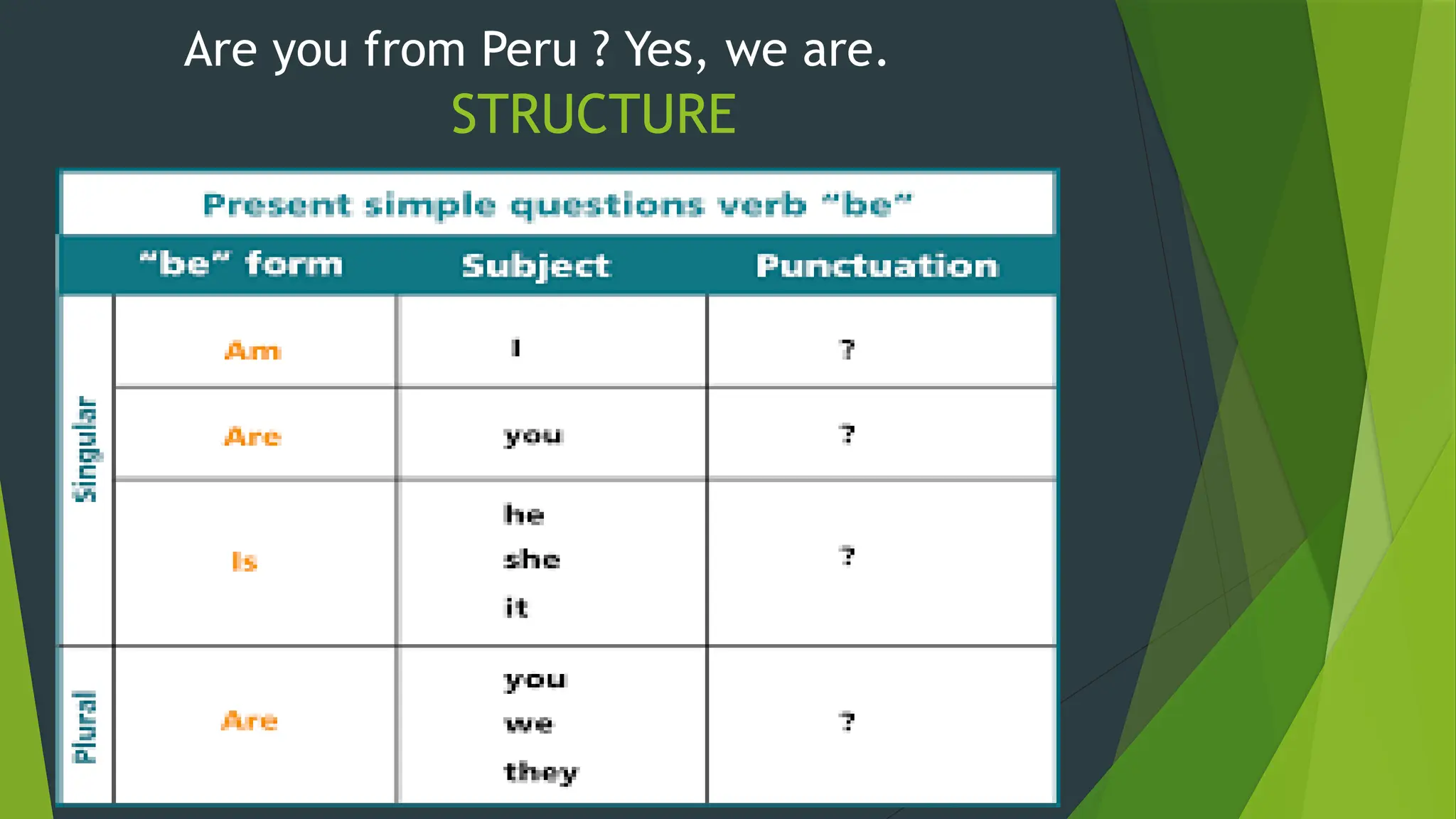 LESSON 12 QUESTION FORM AND SHORT ANSWER.pptx