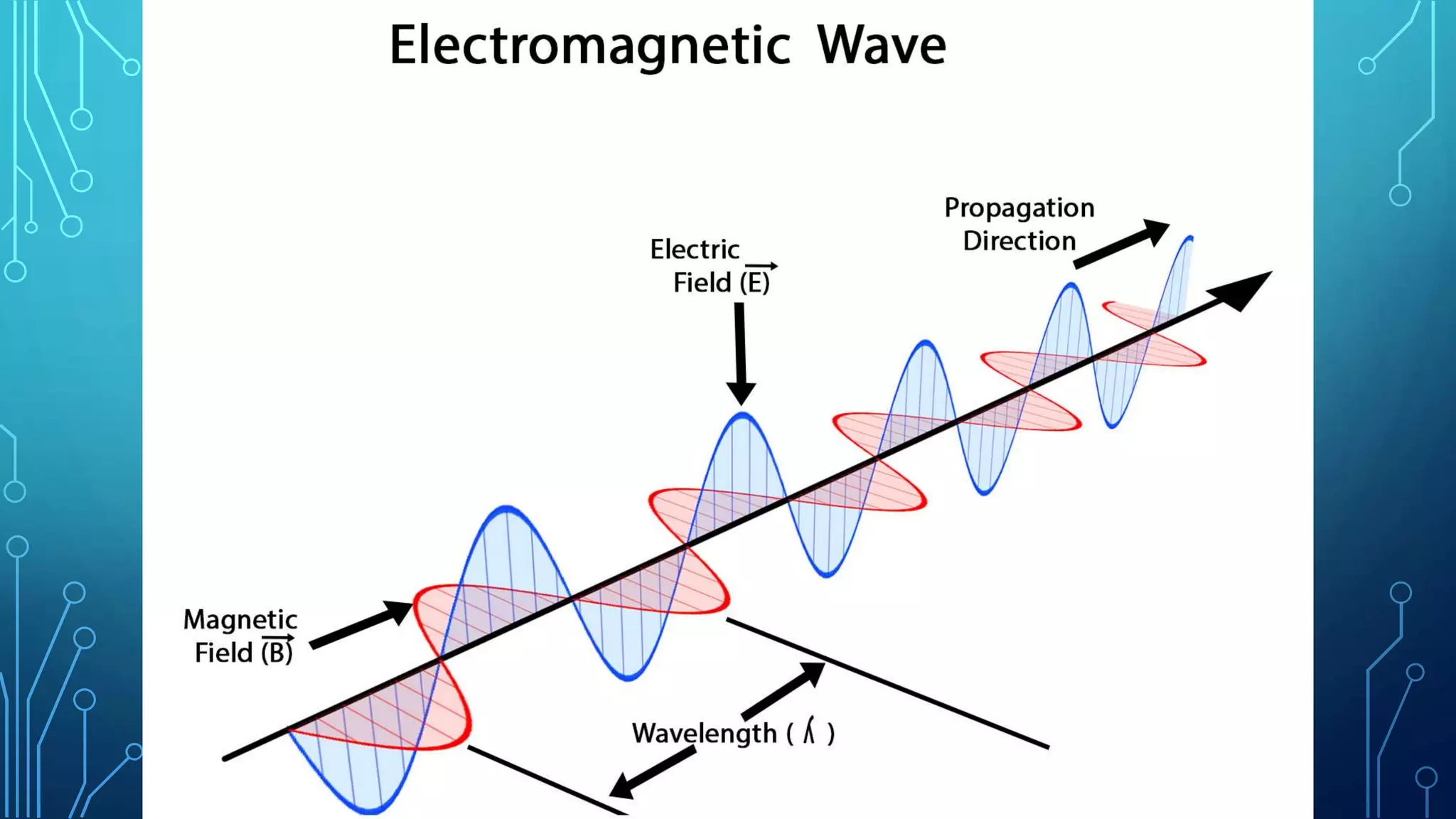Lesson 12 Radio waves.pptx