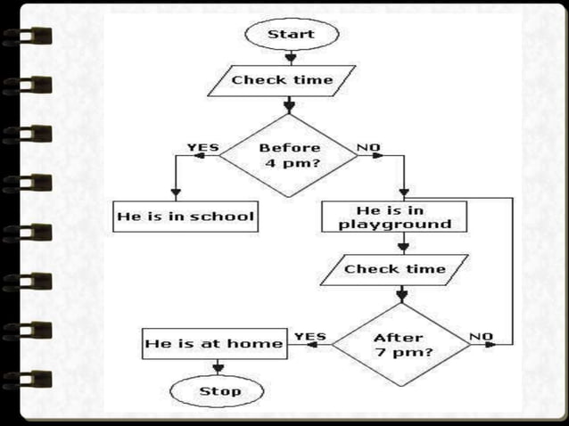 Lesson 13 teaching with visual symbols | PPT