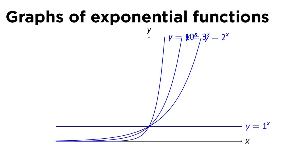 Lesson 13: Exponential and Logarithmic Functions (slides)
