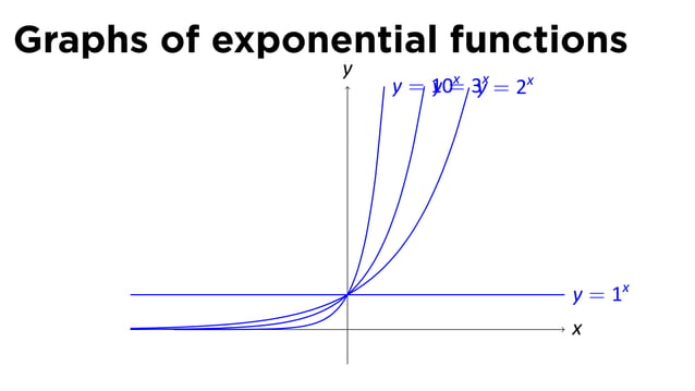 Lesson 13: Exponential and Logarithmic Functions (slides) | PPT