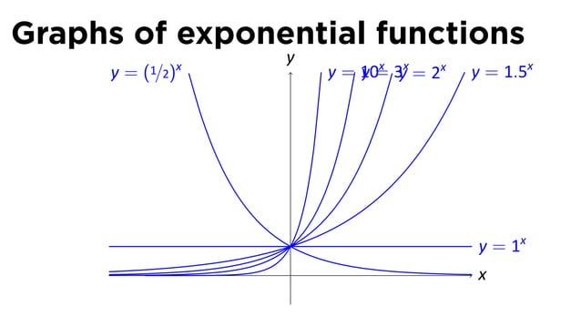 Lesson 13: Exponential and Logarithmic Functions (slides) | PDF