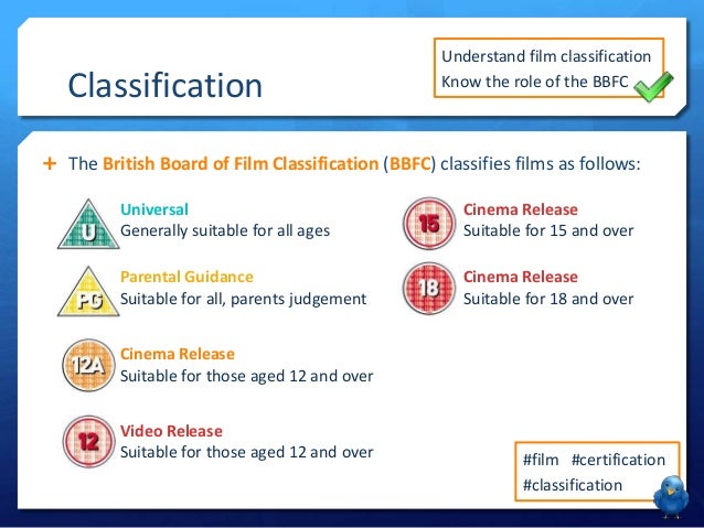 LO2 - Lesson 13 - Film Classification
