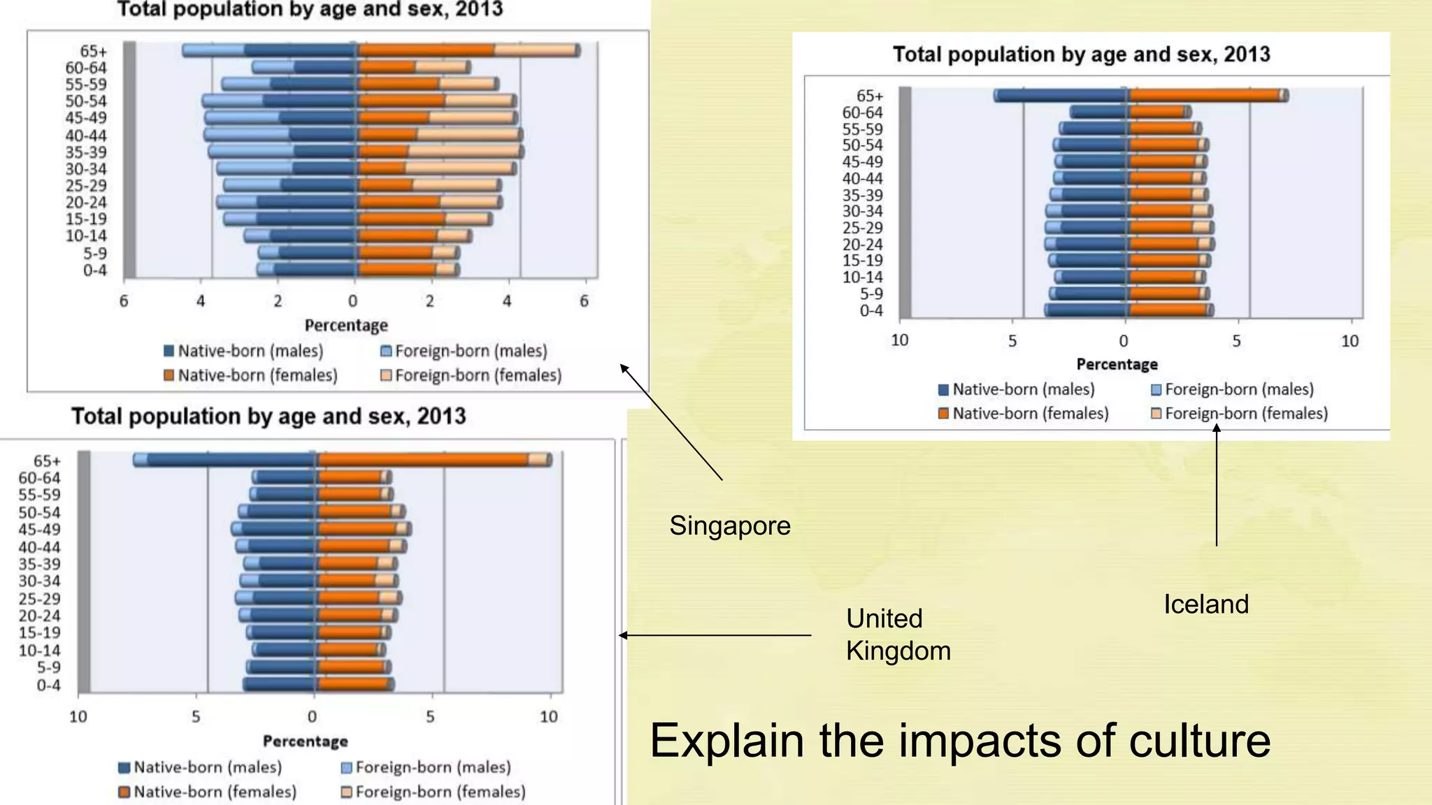 Lesson 13 identity and challenges | PPTX