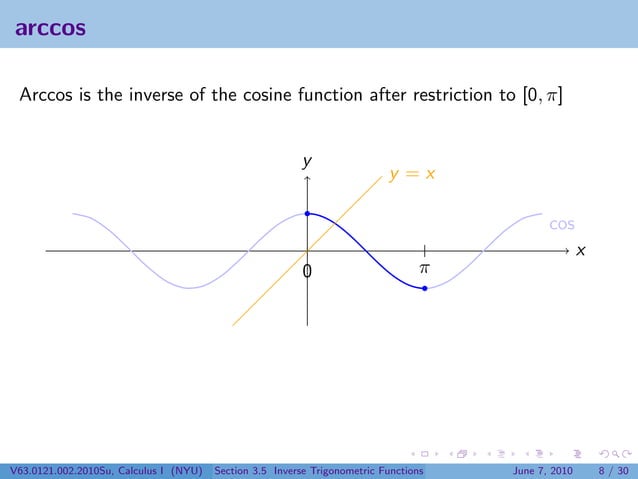 Lesson 16: Inverse Trigonometric Functions | PPT