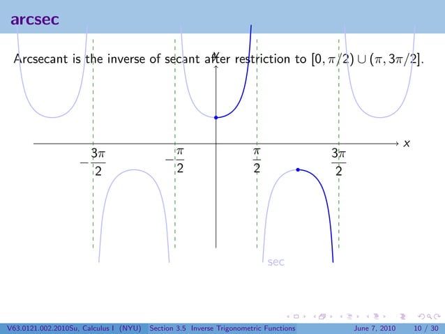 Lesson 16: Inverse Trigonometric Functions | PPT