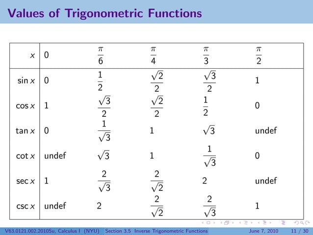 Lesson 16: Inverse Trigonometric Functions | PPT