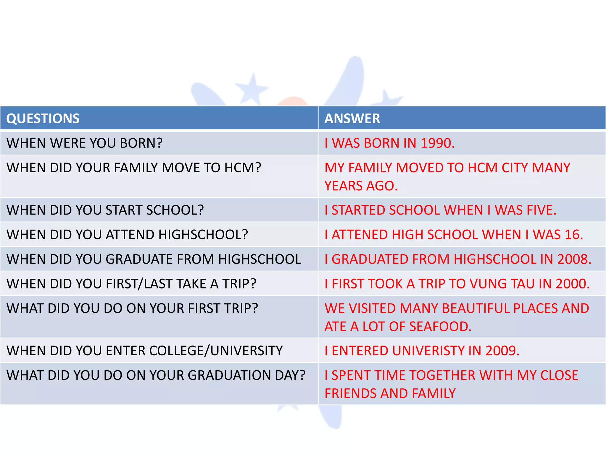 Lesson 13 memorable events | PPT