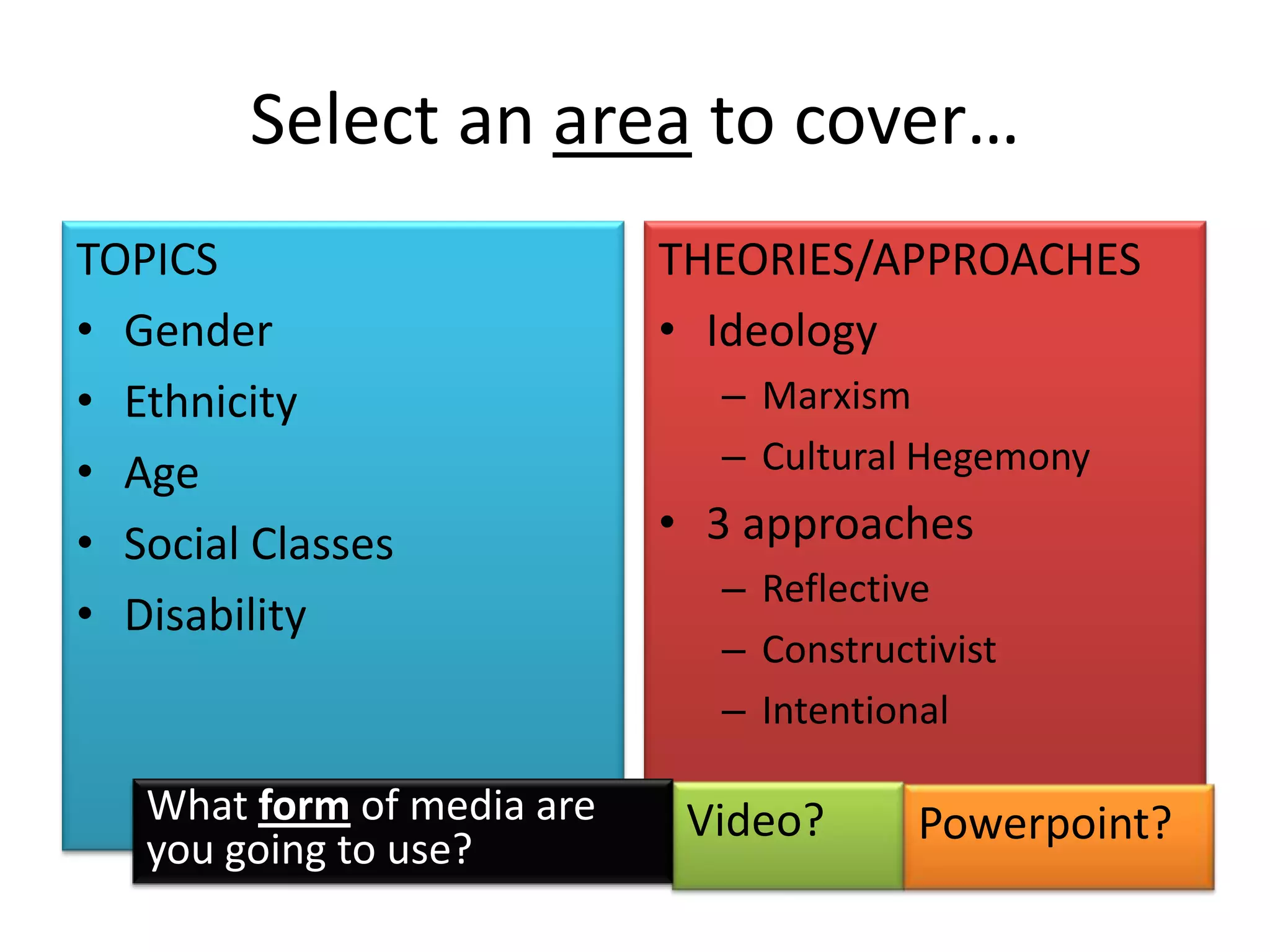 Lesson 13 AS Media Studies - Representation revision project | PPT
