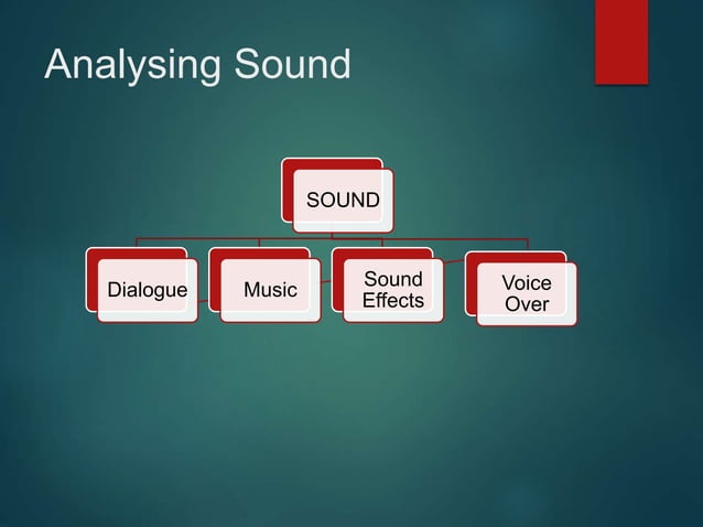 Lesson 13 - Sound | PPT