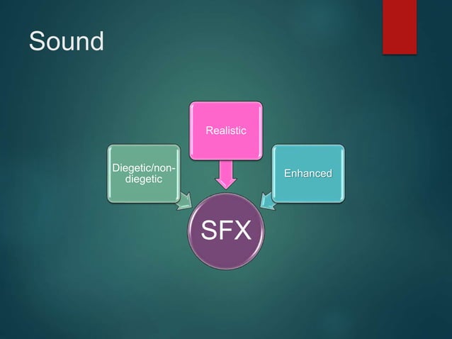 Lesson 13 - Sound | PPT