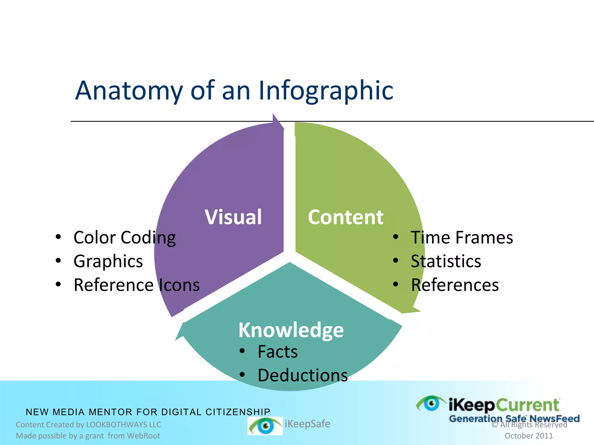 Lesson 13 understanding infographics | PPTX