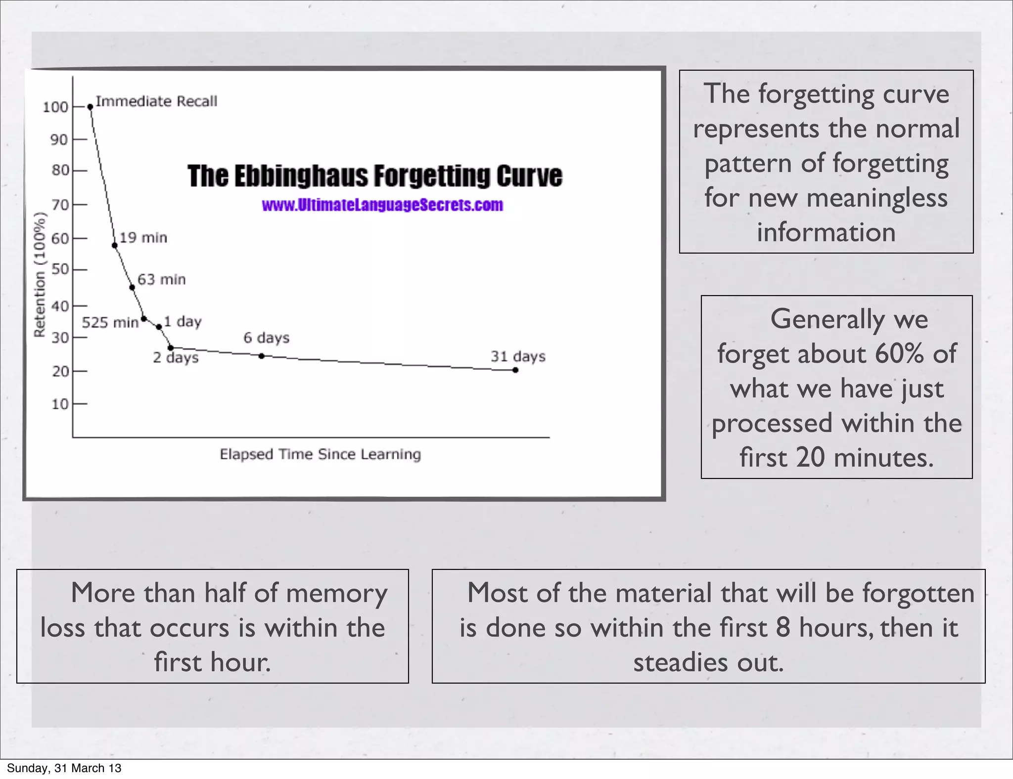Lesson 13 forgetting curve 2013 | PDF