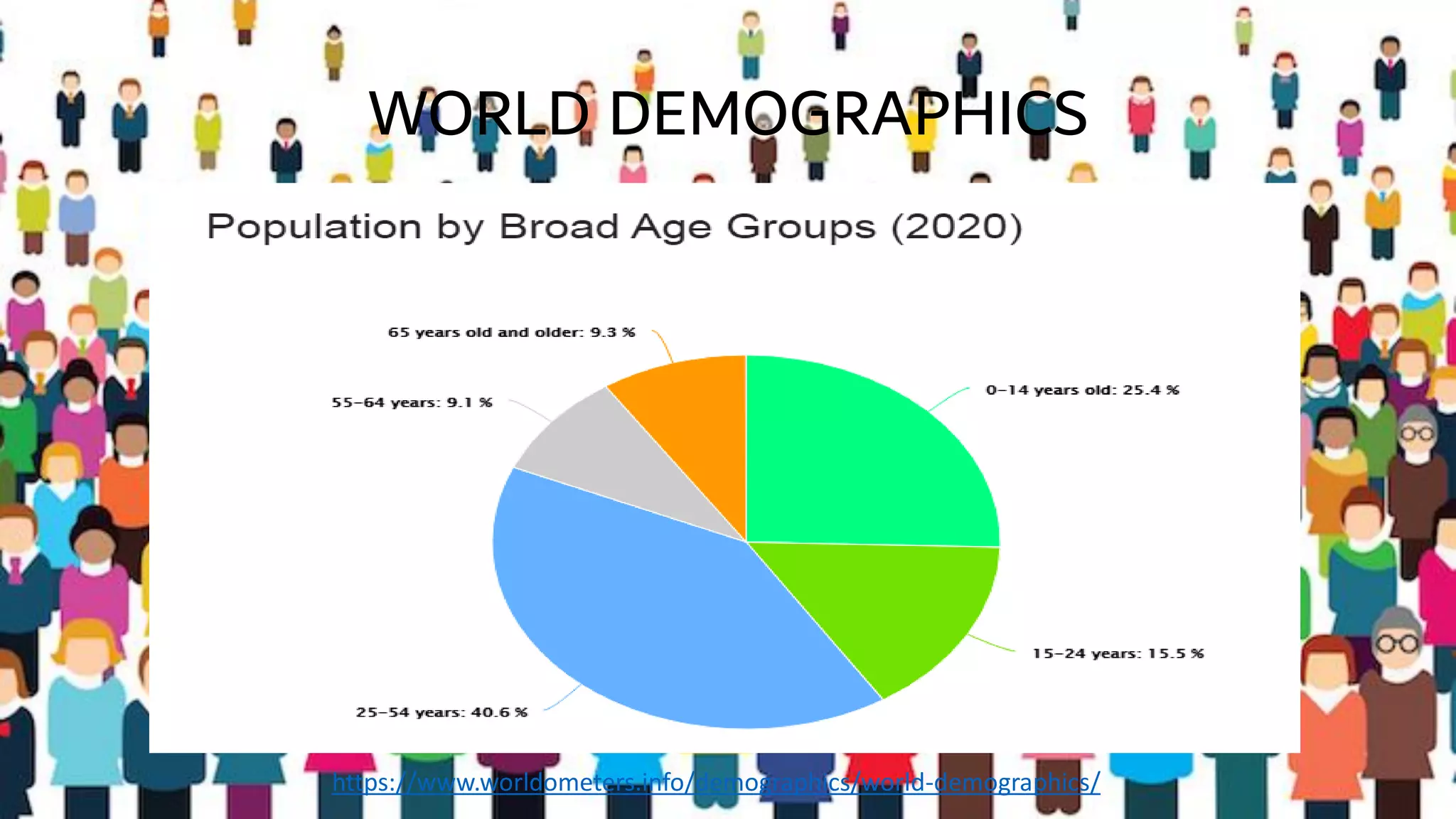 LESSON 13 GLOBAL DEMOGRAPHY.pdf