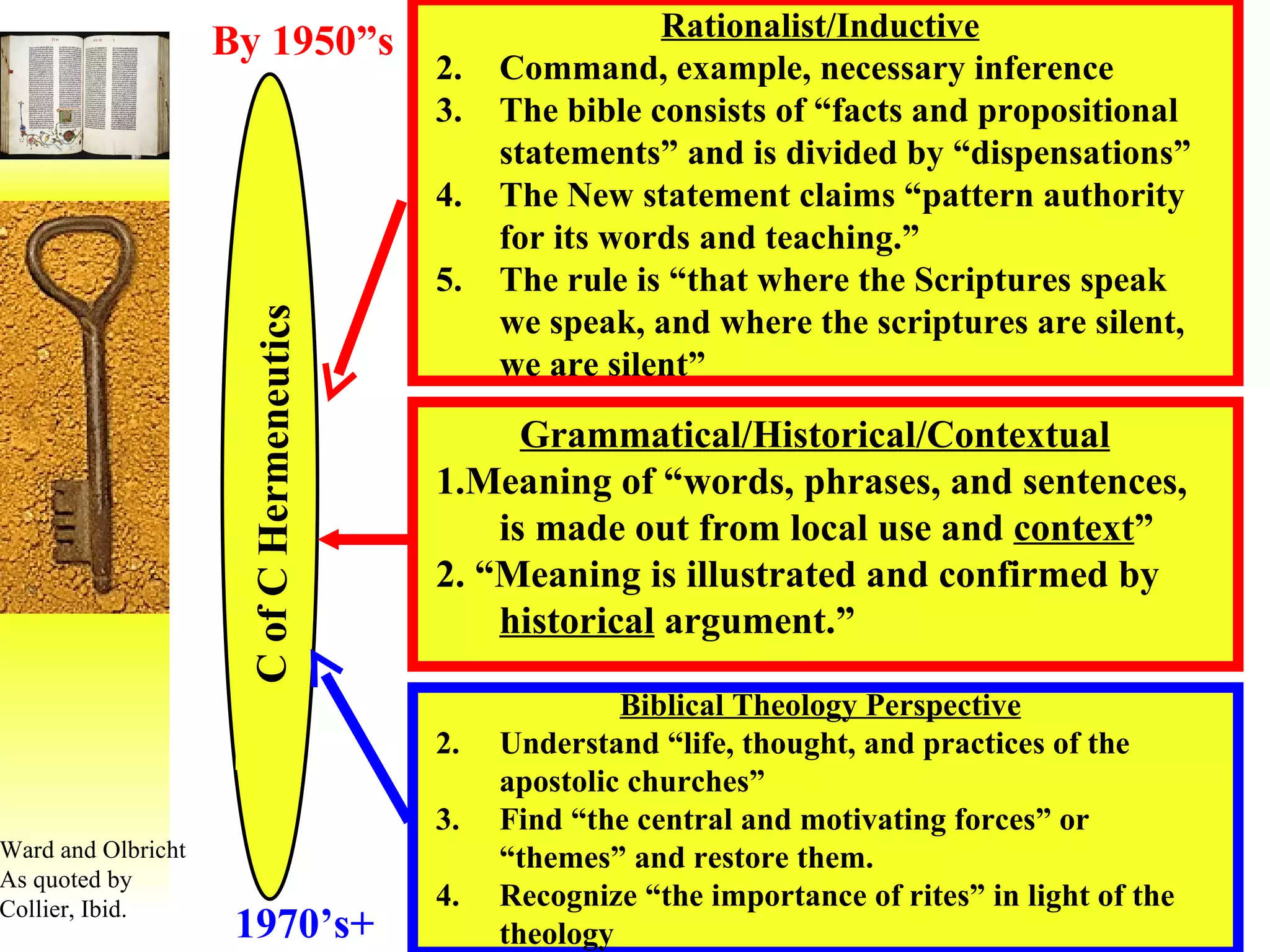 Lesson 13 Hermenuetics | PPT