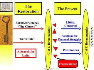 Lesson 13 Hermenuetics | PPT