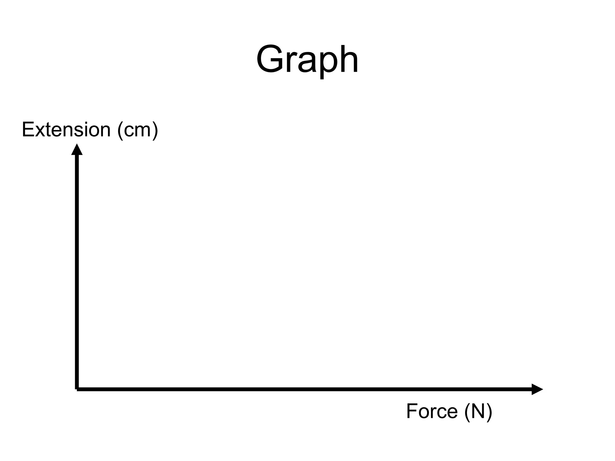 Lesson 13 hooke's law | PPT