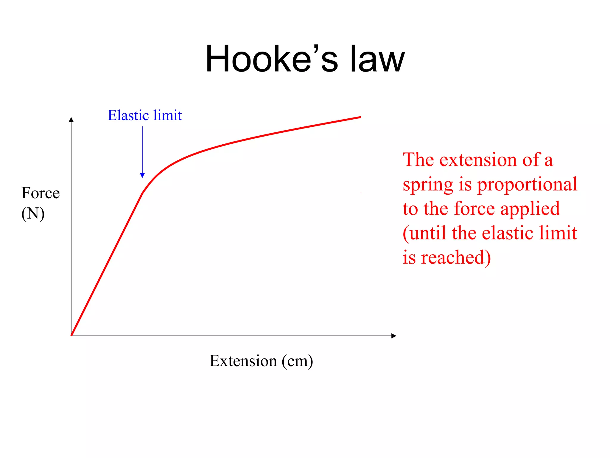 Lesson 13 hooke's law | PPT