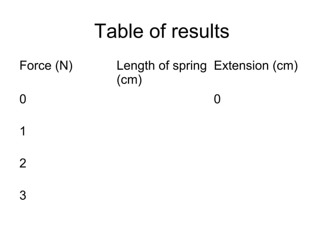 Lesson 13 hooke's law | PPT | Physics | Science