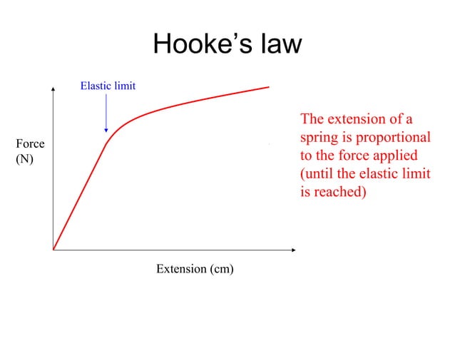 Lesson 13 hooke's law | PPT | Physics | Science