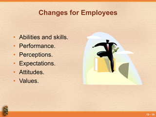Lesson 13 Managing Organization Change and Innovation | PPT