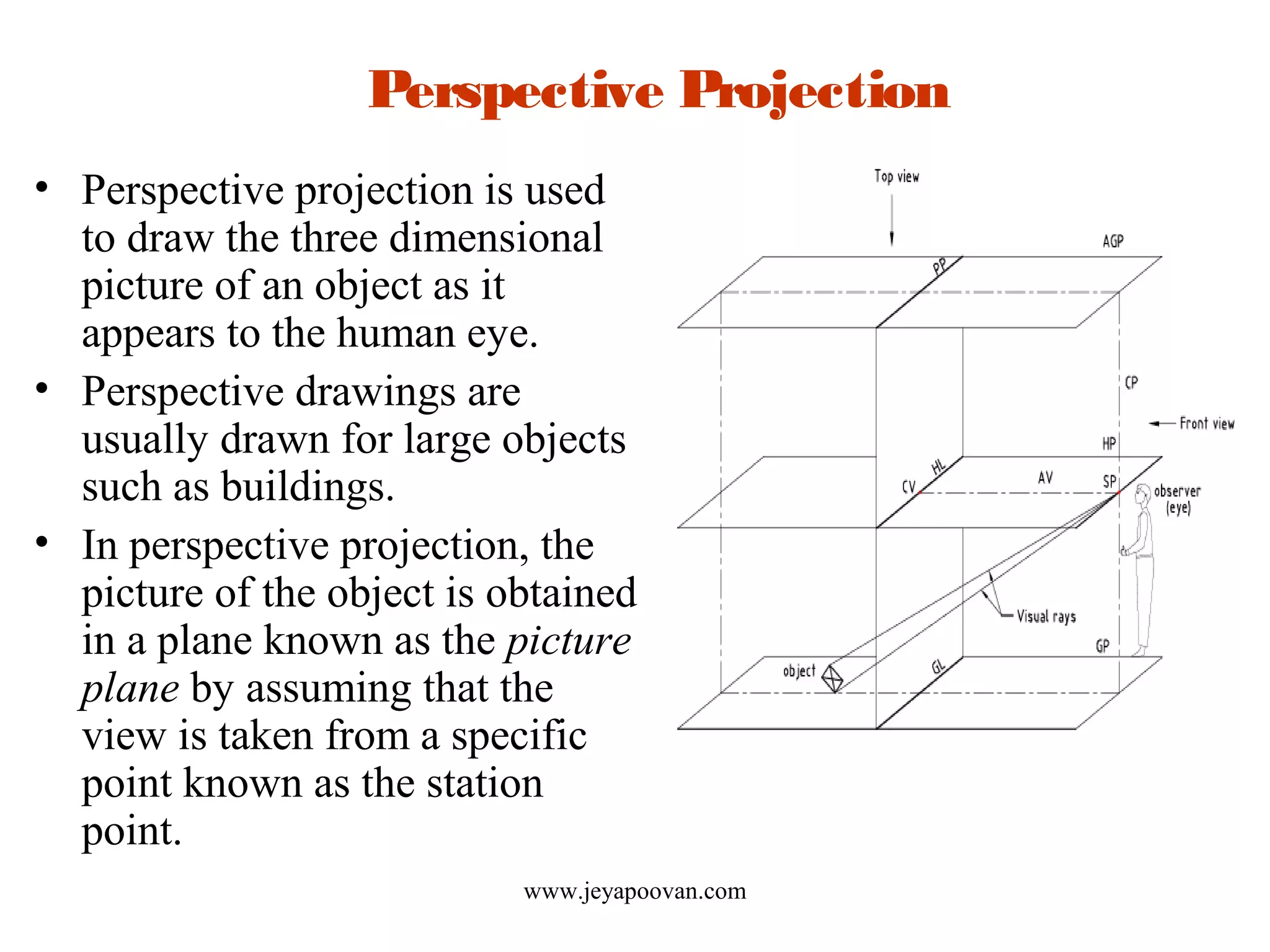 Lesson 13 Perspective projection | PPT
