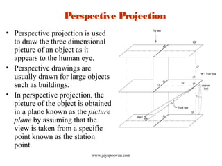 Lesson 13 Perspective projection | PPT