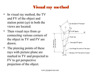 Lesson 13 Perspective projection | PPT