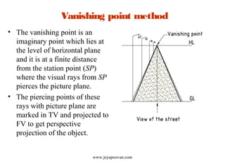 Lesson 13 Perspective projection | PPT