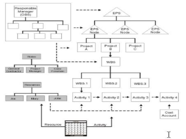 Lesson 13 primavera.pptx.......................... | PPT