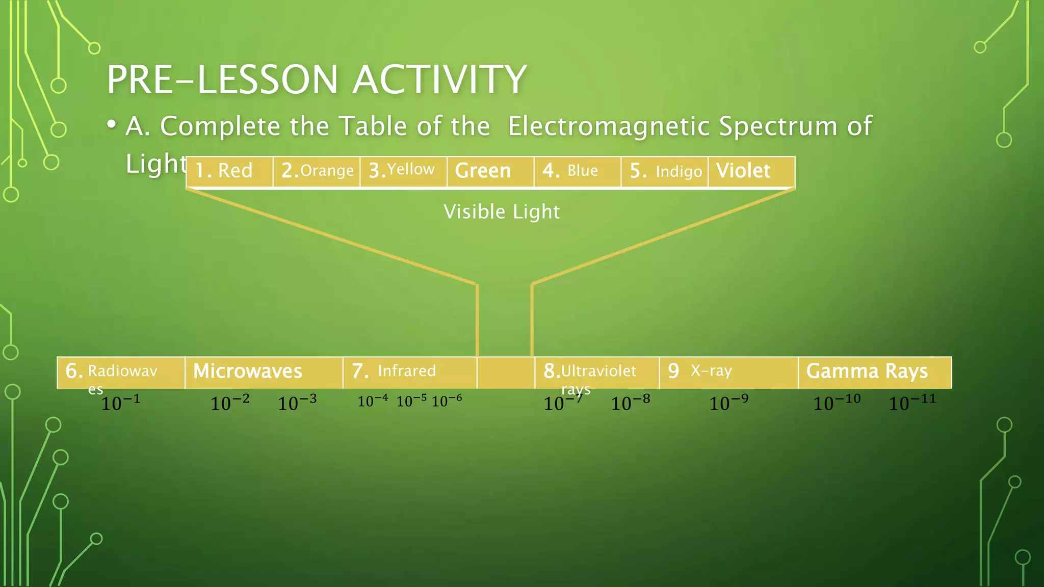Lesson 13 Special theory of relativity.pptx