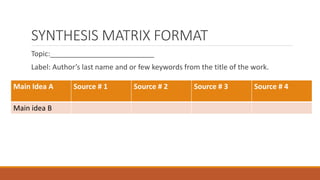 Lesson 13 synthesizing information from relavant literature | PPTX