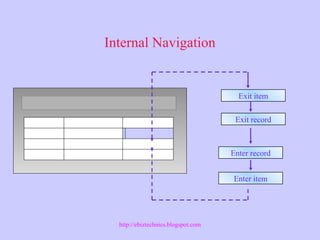Oracle Forms : Validation Triggers | PPT
