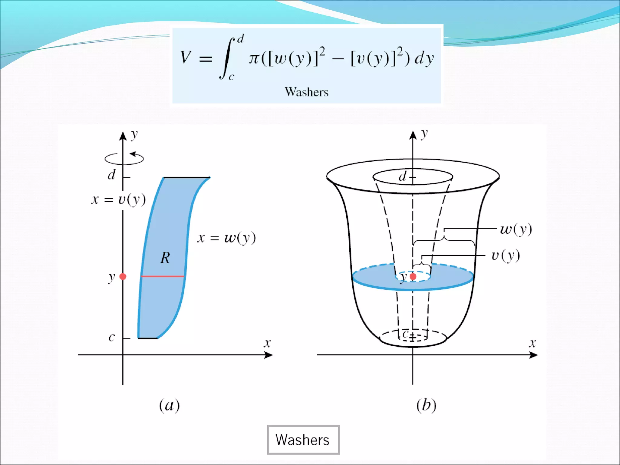 Lesson 13 volume of solids of revolution | PPT