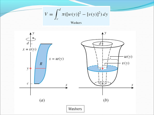 Lesson 13 volume of solids of revolution | PPT | Physics | Science