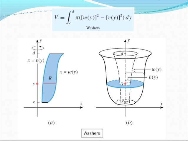 Lesson 13 volume of solids of revolution