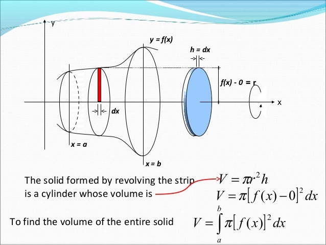 Lesson 13 volume of solids of revolution