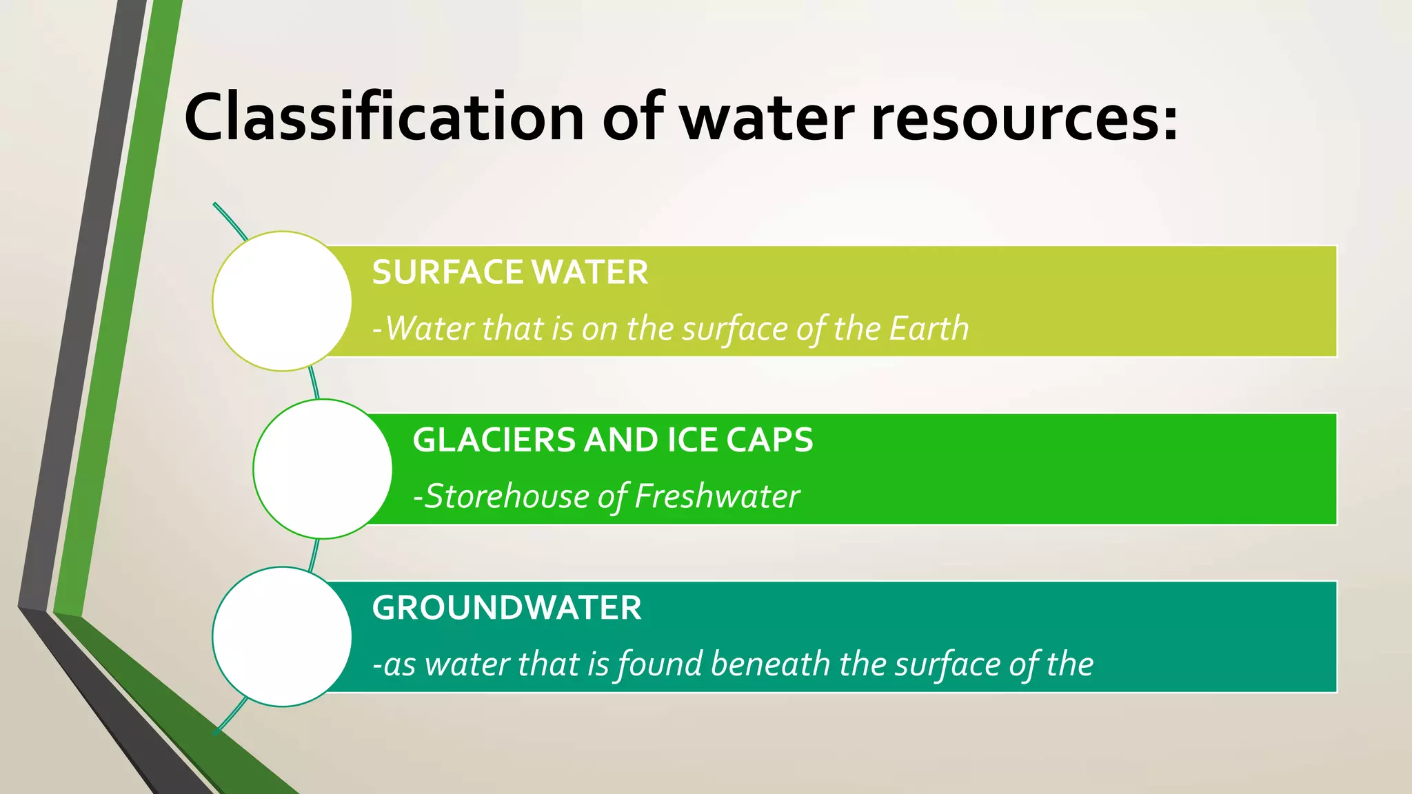 Water Distribution on Earth | PPTX | Geography | Science