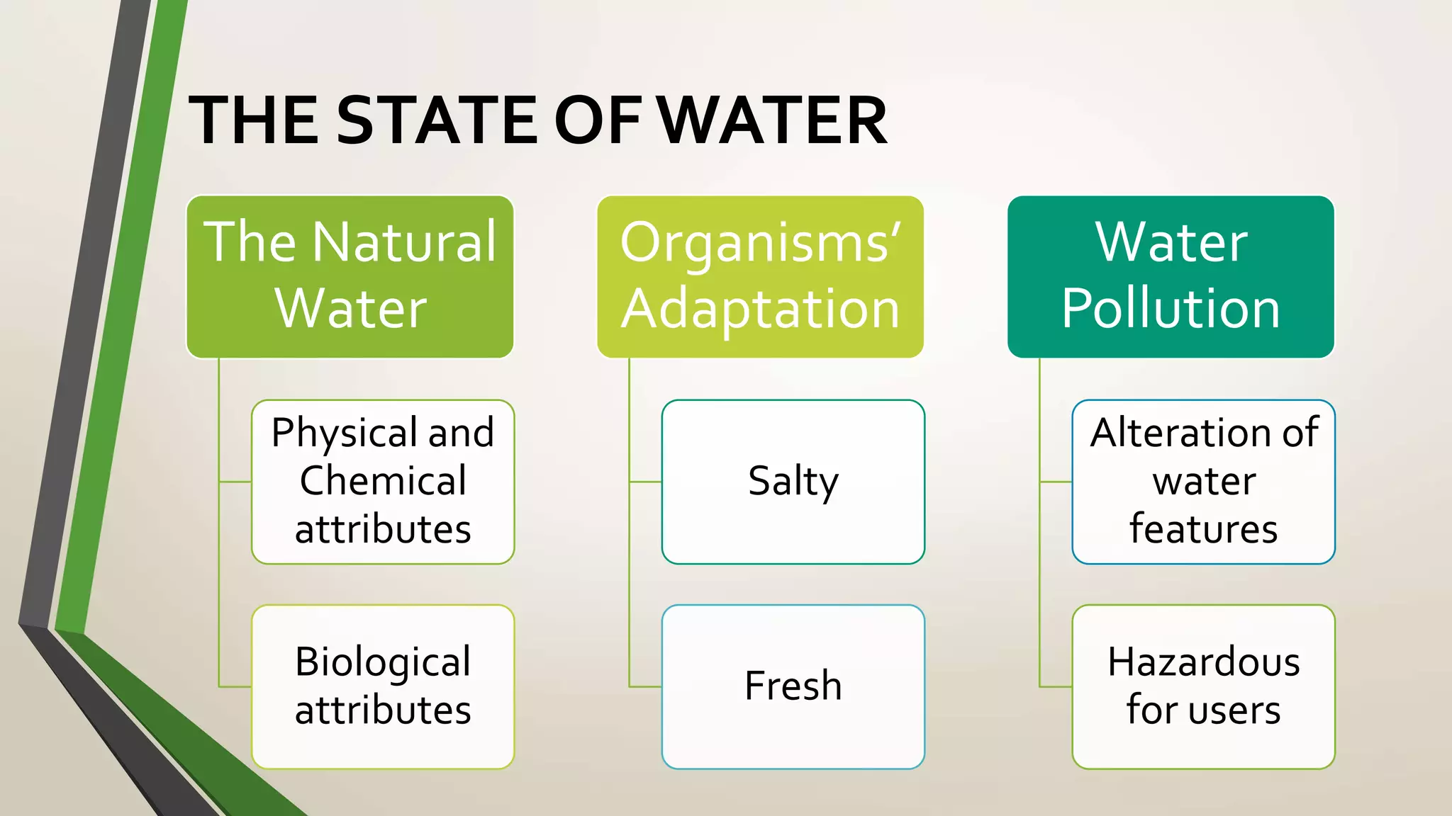Water Distribution on Earth | PPTX