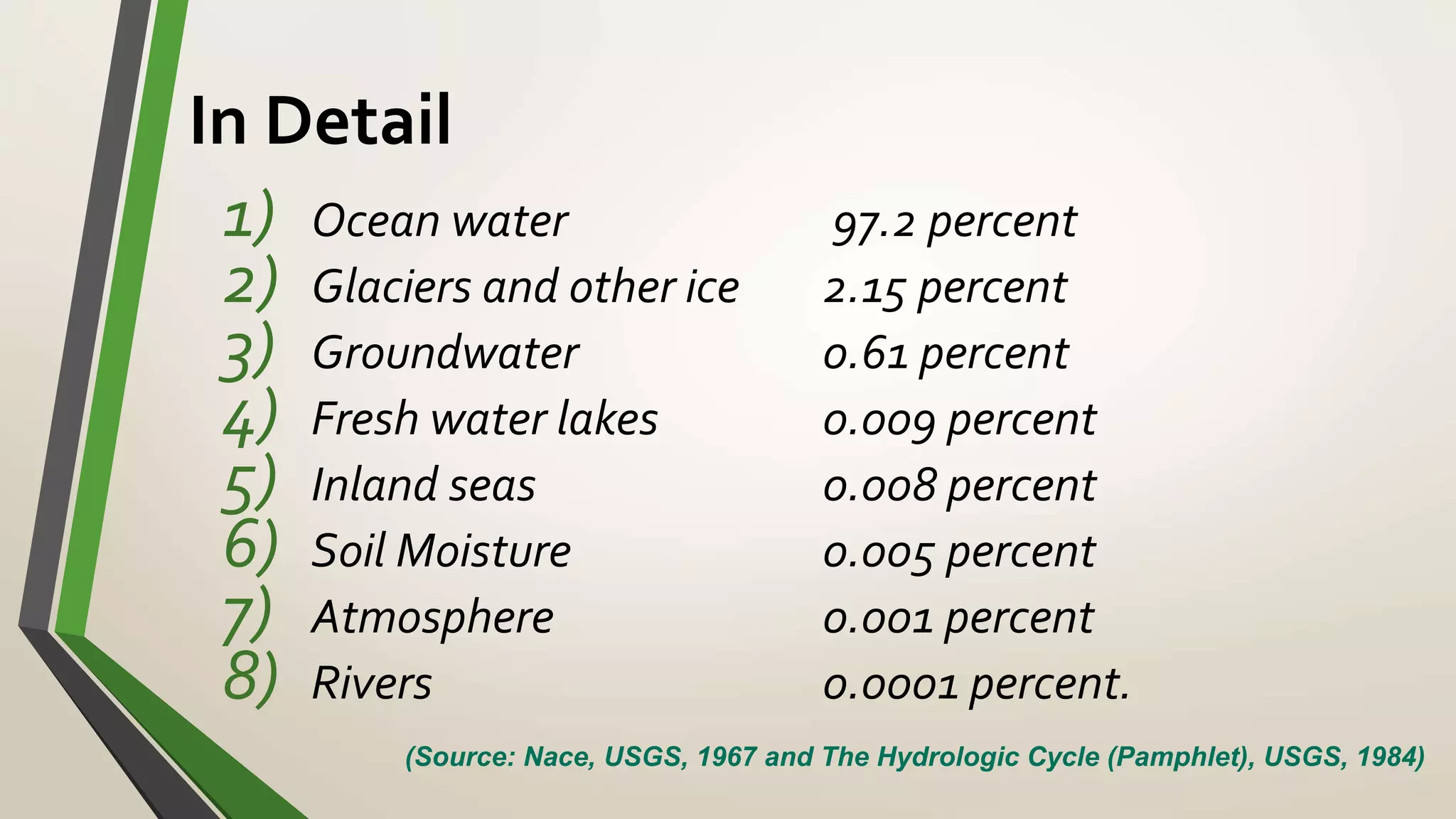 Water Distribution on Earth | PPTX | Geography | Science