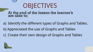 lesson 14 The Different Types of Graphs and Tablespptx | PPTX