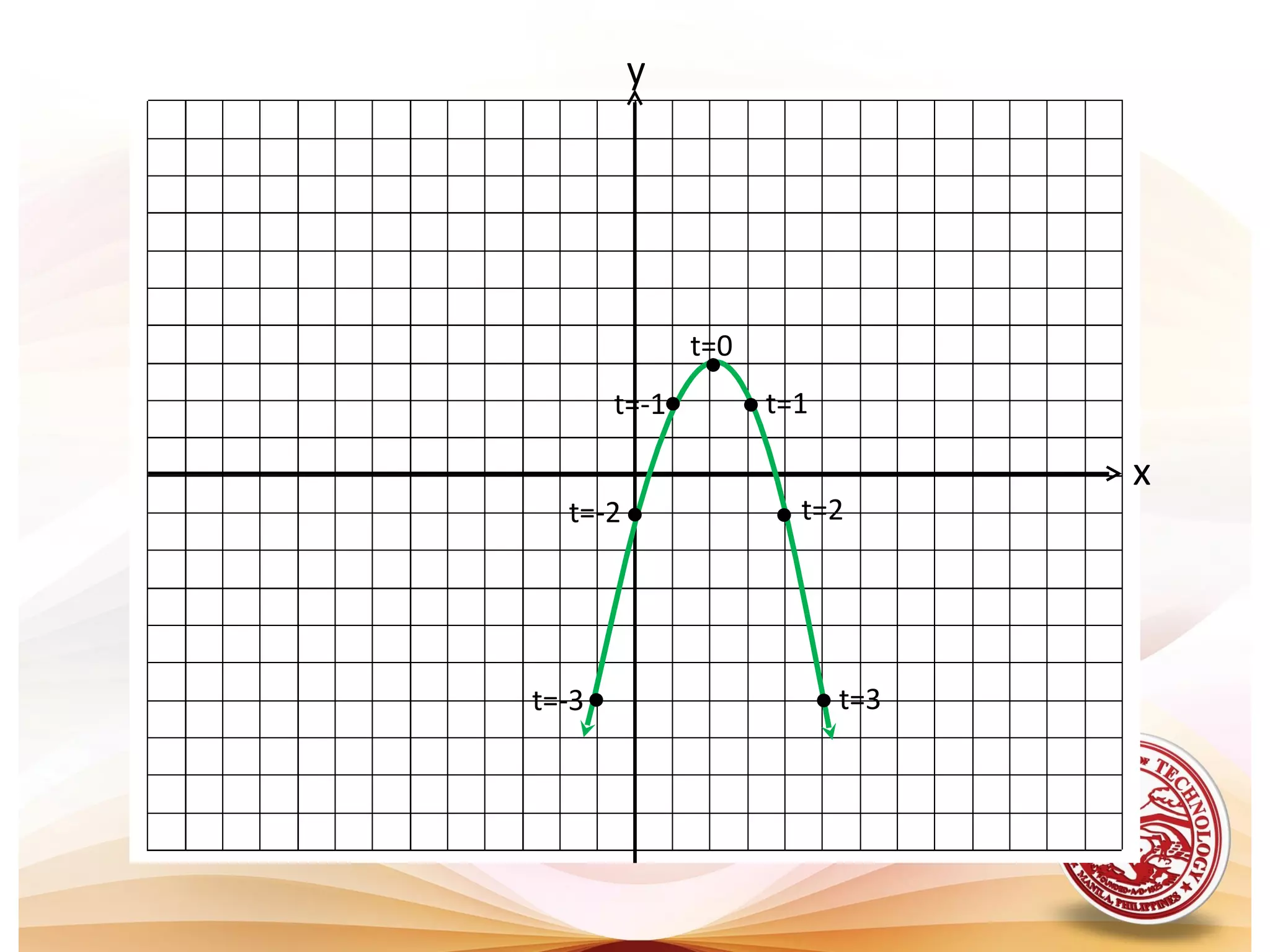 Lesson 14 A Parametric Equations Ppt Physics Science