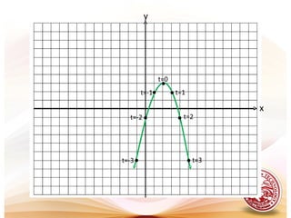 Lesson 14 a - parametric equations | PPT