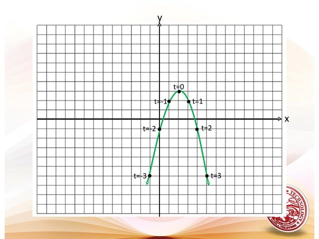 Lesson 14 a - parametric equations | PPT | Physics | Science