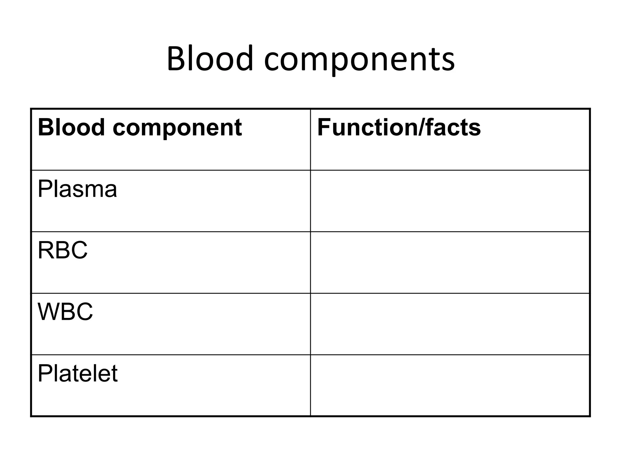 Mrs Abrey Lesson 14 blood | PPTX