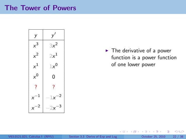 Lesson 14: Derivatives of Exponential and Logarithmic Functions (Section 021 slides) | PPT