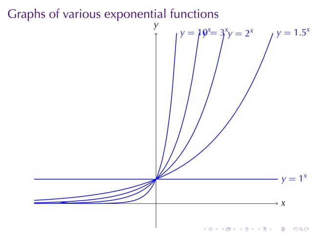 Lesson 14: Exponential Functions | PDF